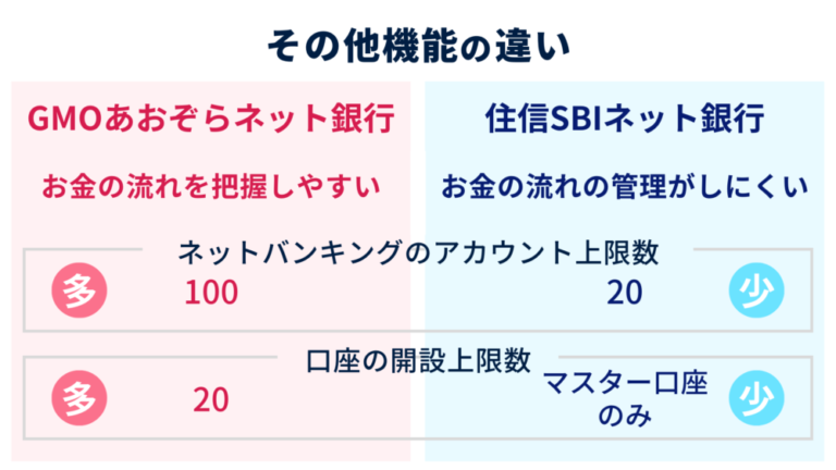 【法人口座】GMOあおぞらネット銀行と住信SBIネット銀行を徹底比較！どっちがおすすめ？ | 東京の人気格安バーチャルオフィス【翌年基本料が月額0円～】バーチャルオフィス1公式(渋谷・千代田・広島)