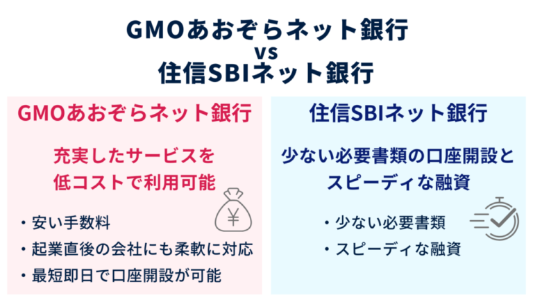 【法人口座】GMOあおぞらネット銀行と住信SBIネット銀行を徹底比較！どっちがおすすめ？ | 東京の人気格安バーチャルオフィス【翌年基本料が月額0円～】バーチャルオフィス1公式(渋谷・千代田・広島)